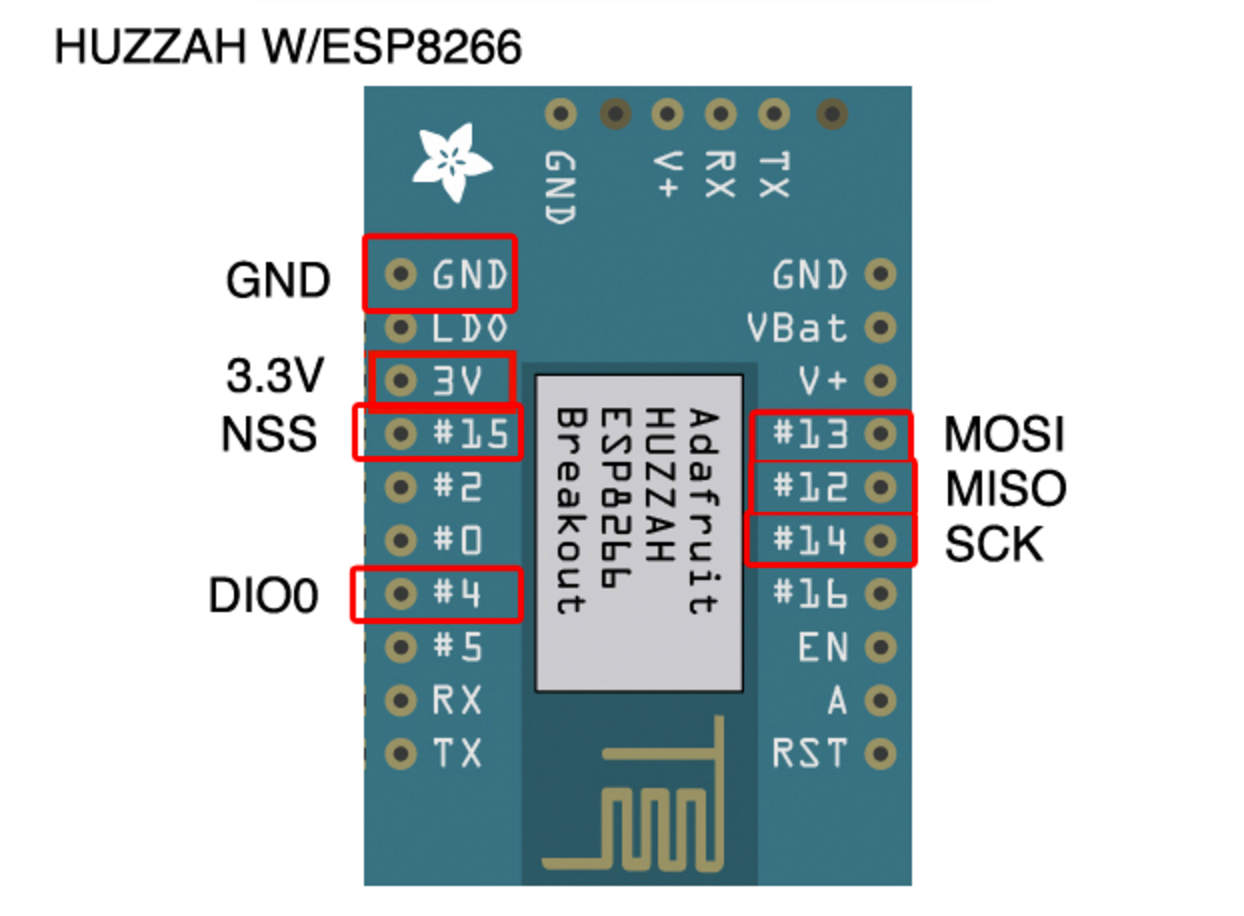 RFM69 to ESP8266 - thebillplease > play